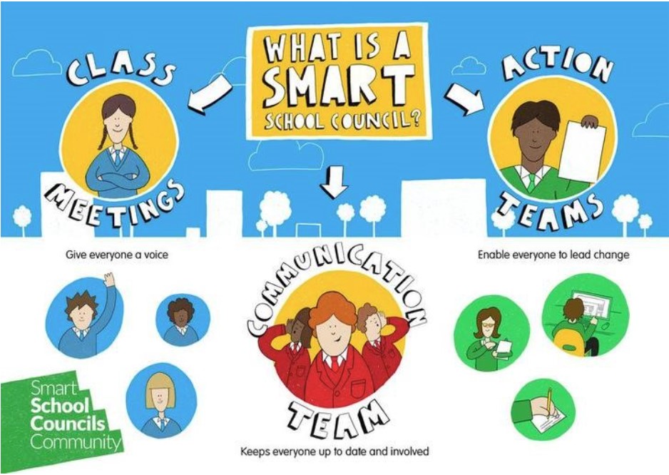 School Council | Pupils | Beacon View Primary Academy